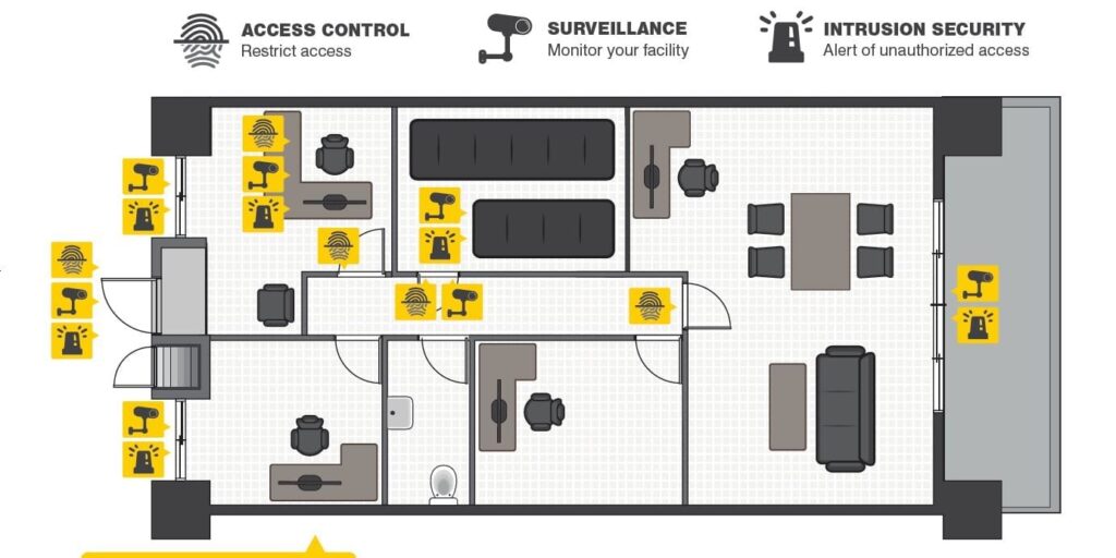 Facility security checklist: Customization key to asset monitoring ...