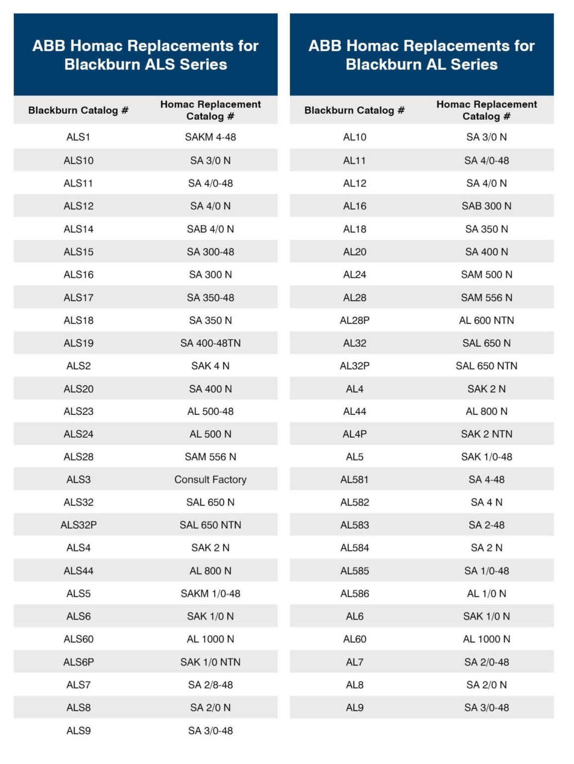 Catalogs and Literature Archive | Border States