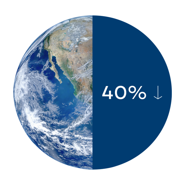 Sustainability | Border States